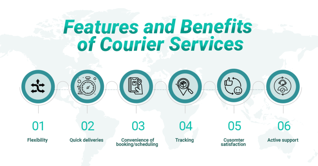 Carrier vs Courier: What's The Difference? | DeliverIt